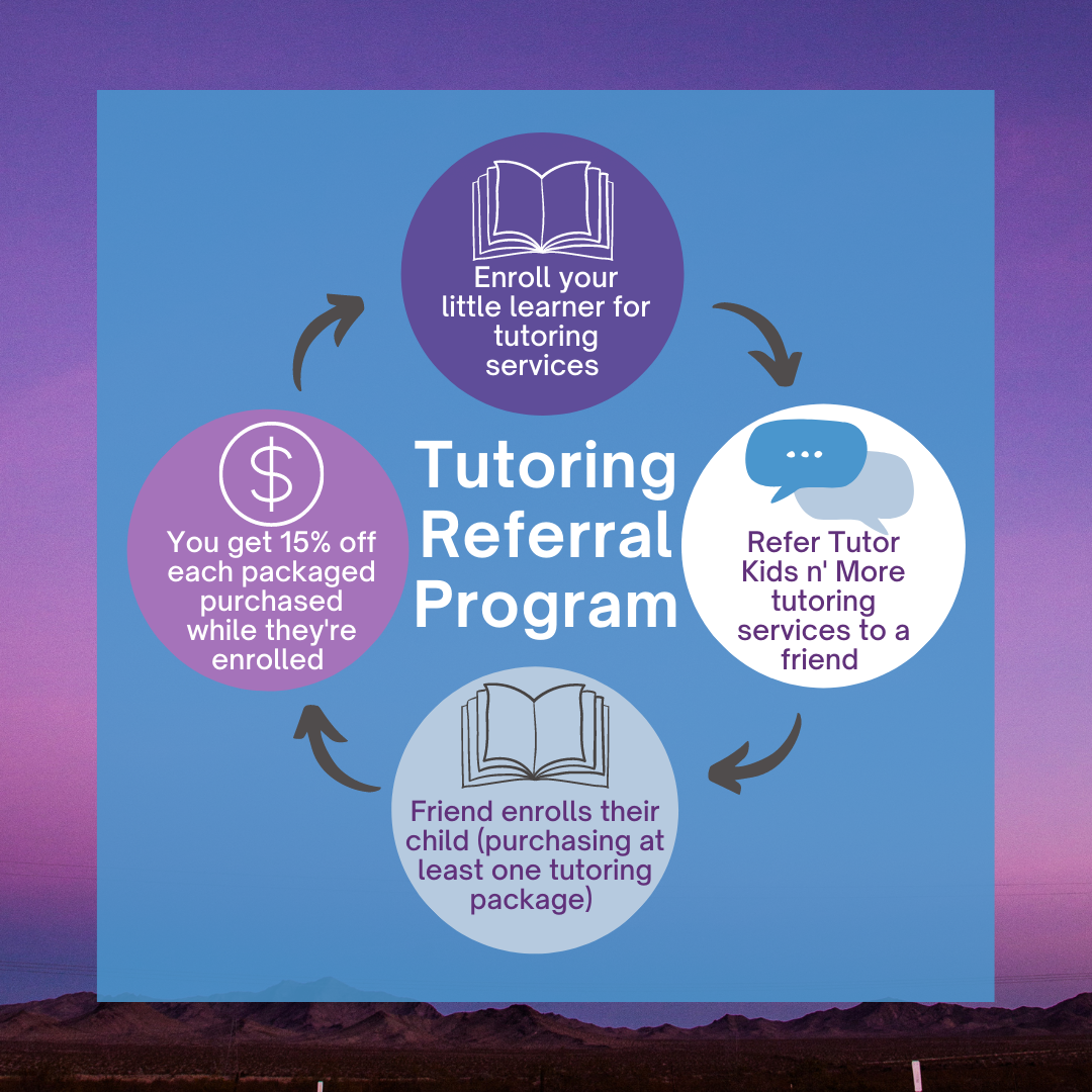 Train Your Brain Tutoring & Mentorship Program – Tutor Kids n' More LLC